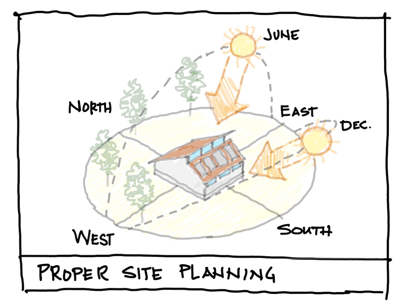The Ultimate Guide to Building a High-Performance Home - Hopkins Clegg ...